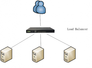 What is Server Load Balancing? – XPoint Network