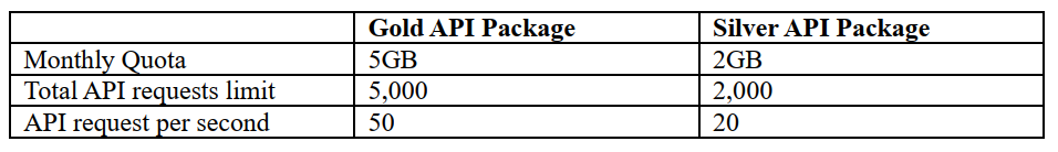 API Rate Limiting – XPoint Network